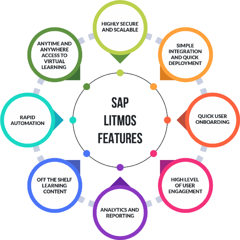 Best Digital Learning Solutions for New Normal | Nsight, Inc.