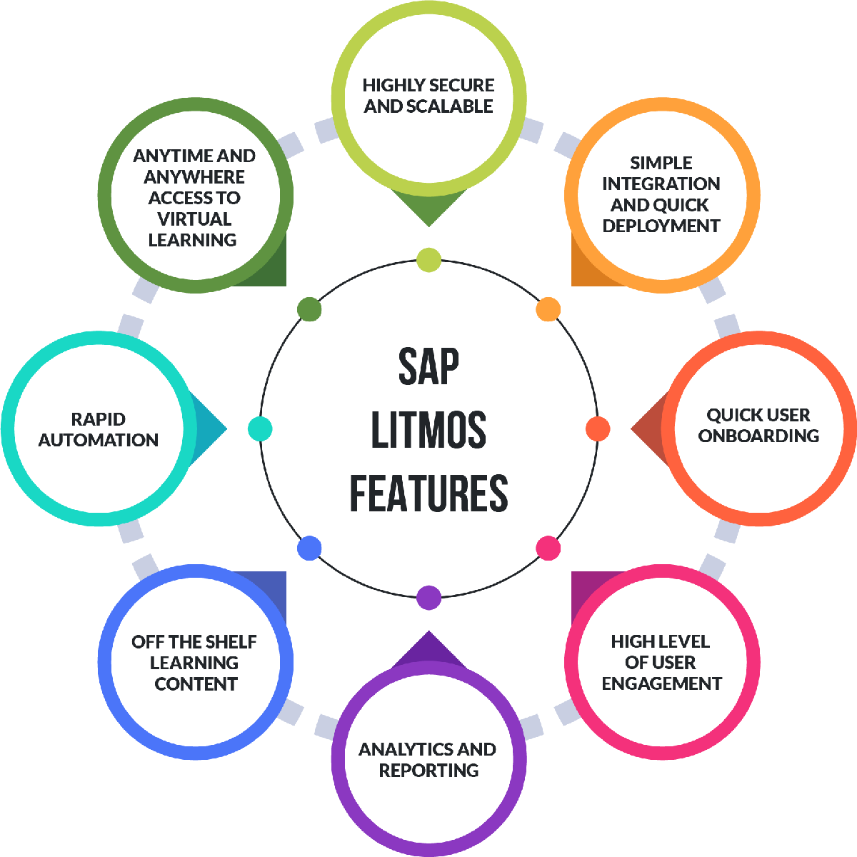 Best Digital Learning Solutions for New Normal | Nsight, Inc.