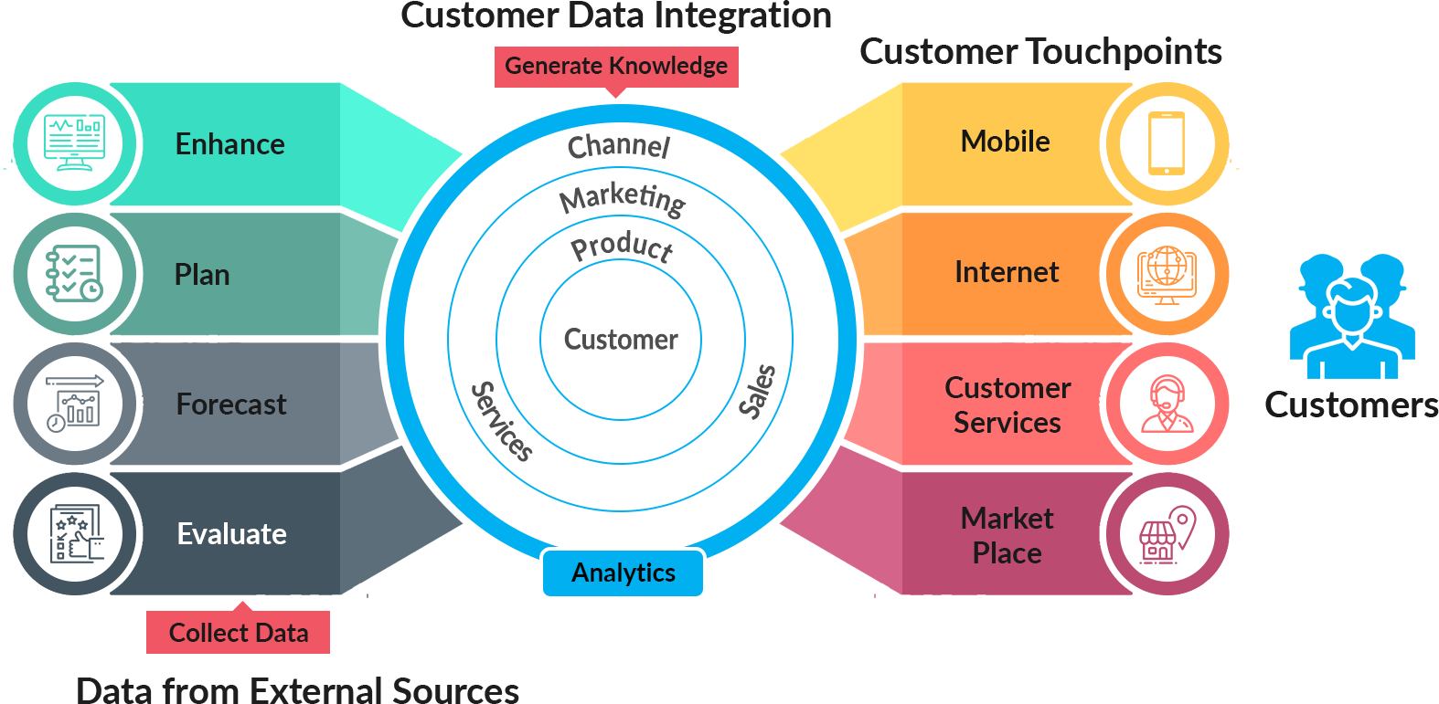 Creating Incredible Customer Experience (CX) | Nsight, Inc.
