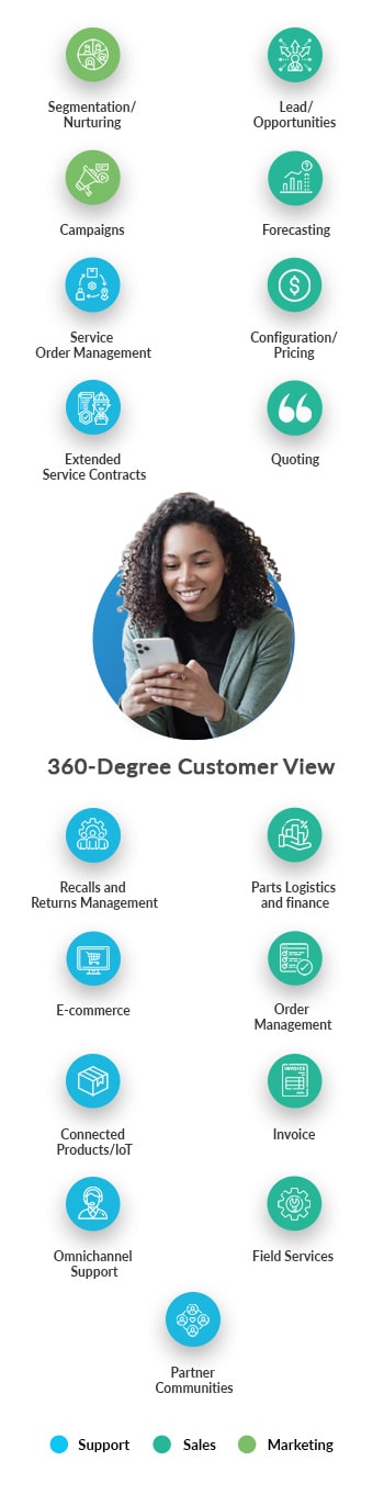 Creating Incredible Customer Experience (CX) | Nsight, Inc.