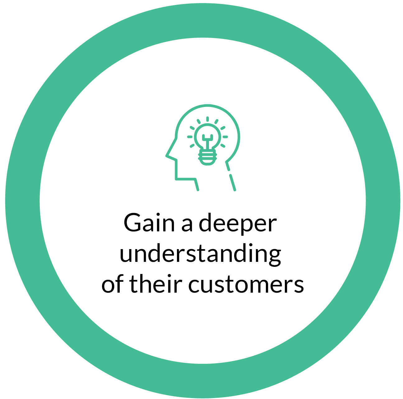 Maximize Business Growth With A Data Driven Strategy Nsight Inc