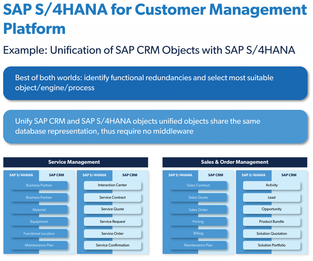SAP CRM to SAP S/4HANA – The Ultimate Upgrade Guide with Maintenance ...