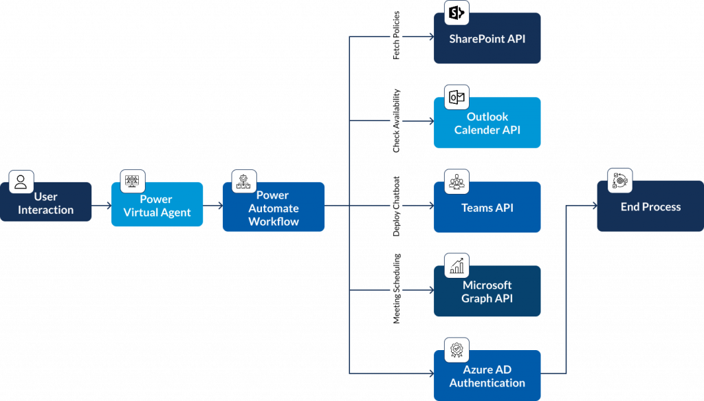 PowerApps Virtual Assistant with Copilot Studio