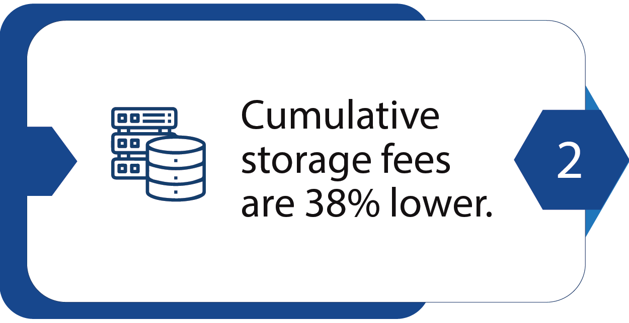 Ultimate Guide to SAP Data Archiving Options & Approach - Nsight INC ...