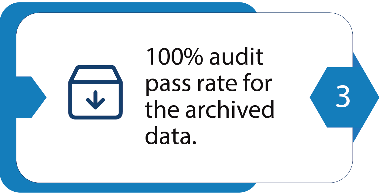 Ultimate Guide to SAP Data Archiving Options & Approach - Nsight INC ...