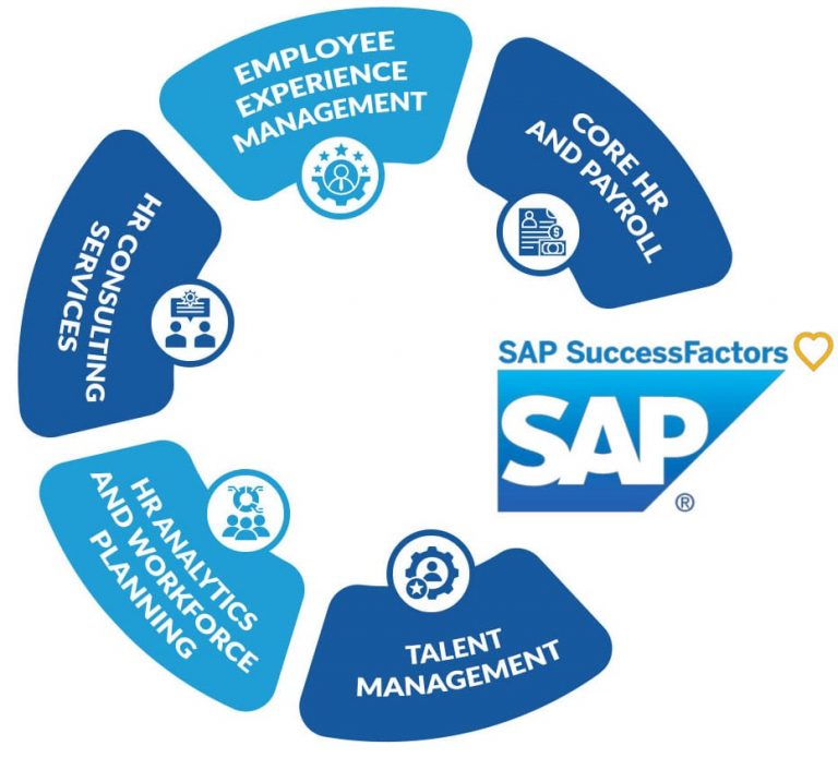 Transform Workforce Management with SAP SuccessFactor