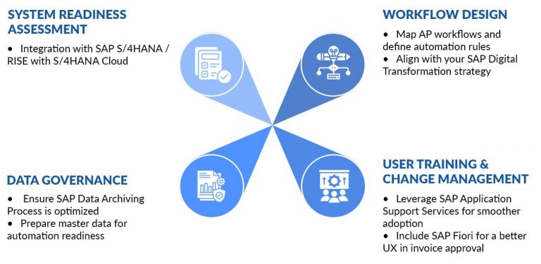 SAP Invoice Automation Blog | Nsight