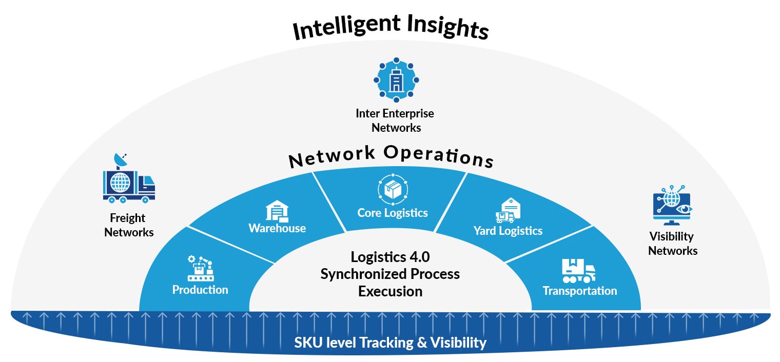 SAP EWM Warehousing Blog | Nsight