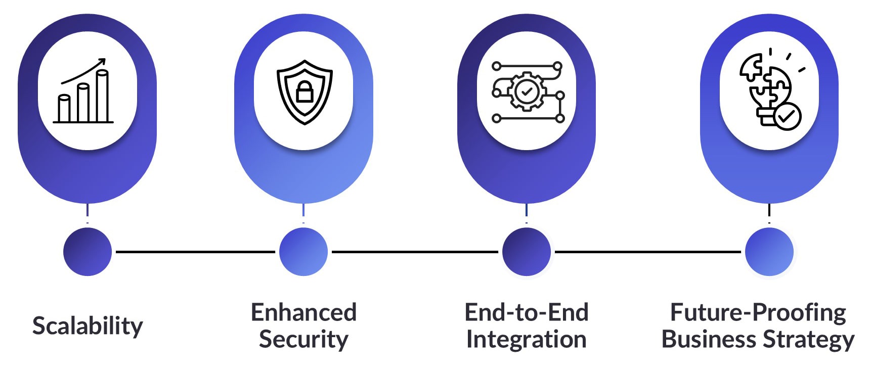 Oracle ERP Cloud Solutions vs On-Premises | Future-Ready ERP with Nsight