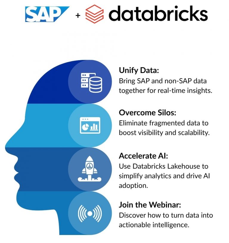 SAP Data Analytics, Databricks for SAP, AI-driven insights, Unified Data Platform.